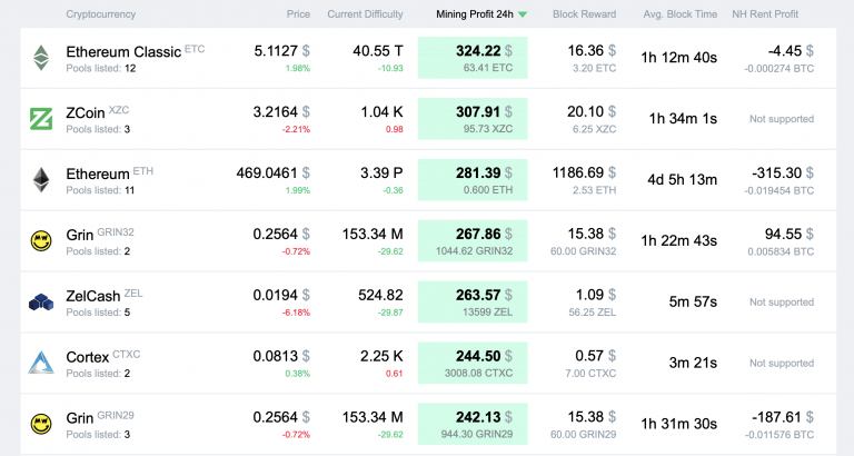How to Use 2CryptoCalc Mining Profitability Calculator - Crypto Mining Blog