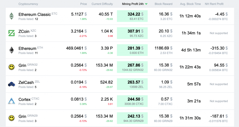 How to Use 2CryptoCalc Mining Profitability Calculator - Crypto Mining Blog