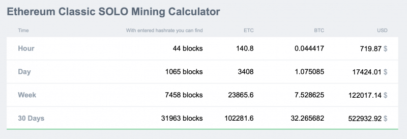How to Use 2CryptoCalc Mining Profitability Calculator - Crypto Mining Blog