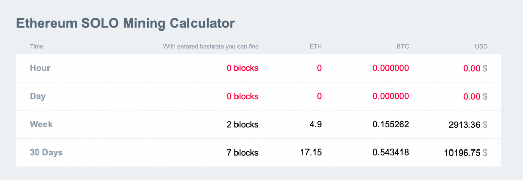 How to Use 2CryptoCalc Mining Profitability Calculator - Crypto Mining Blog