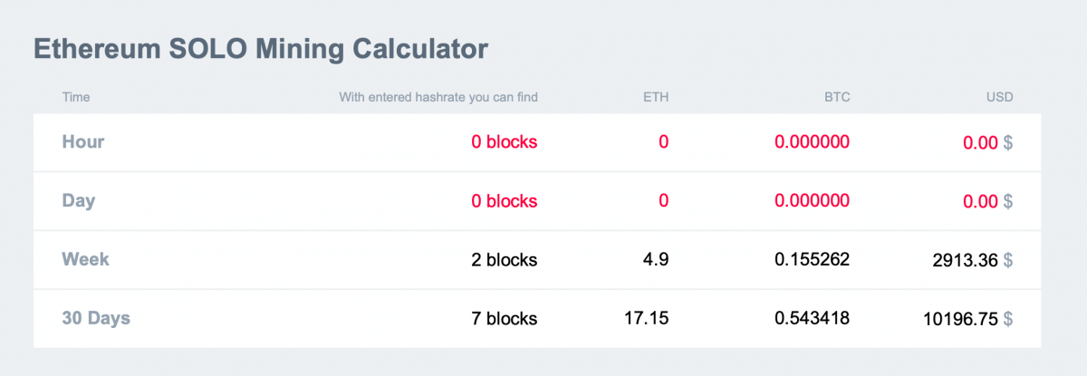 How to Use 2CryptoCalc Mining Profitability Calculator - Crypto Mining Blog