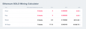 How to Use 2CryptoCalc Mining Profitability Calculator - Crypto Mining Blog