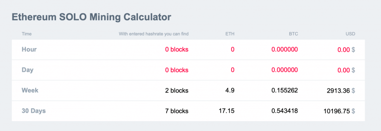 How to Use 2CryptoCalc Mining Profitability Calculator - Crypto Mining Blog