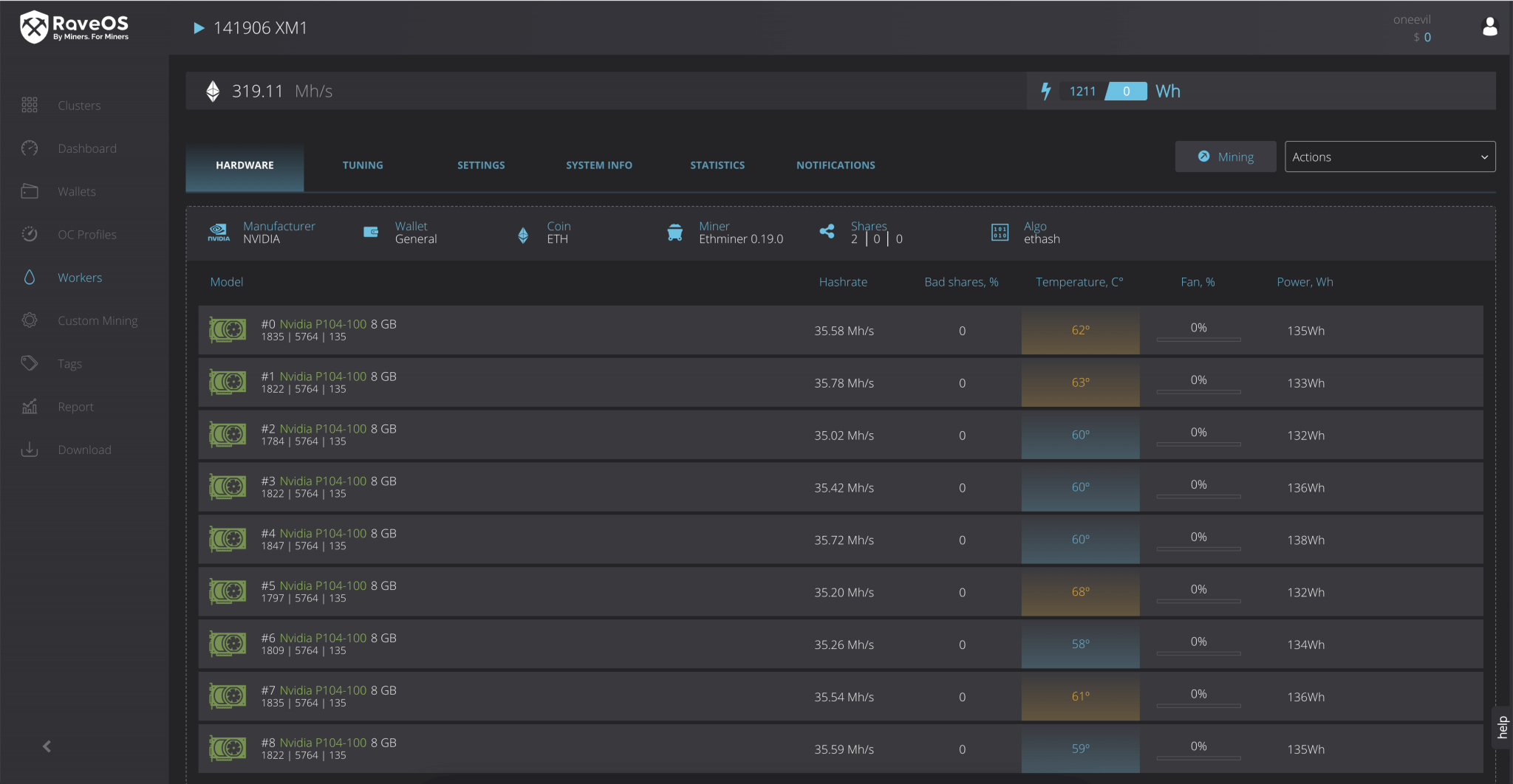 How to Mine on RaveOS: Detailed Guide and Mining Setup - Crypto Mining Blog