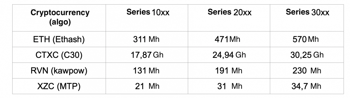 Beginning Miners Guide And Gpu Overclocking On Different Algorithms