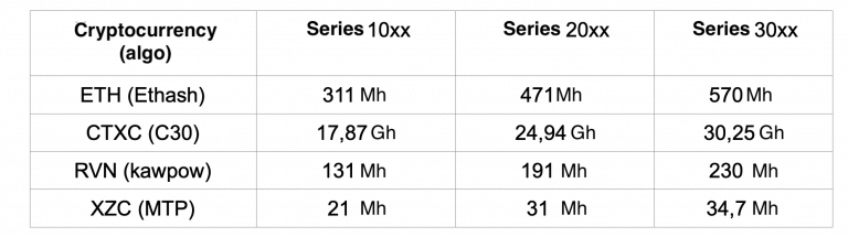 Beginning Miner's Guide and GPU Overclocking on Different Algorithms ...