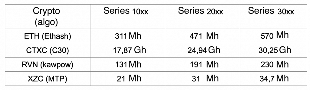 How To Overclock Nvidia and AMD Graphics Cards on Different Algorithms ...