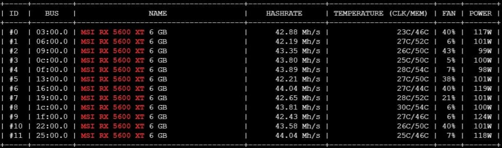 How To Overclock Nvidia and AMD Graphics Cards on Different Algorithms - Crypto Mining Blog