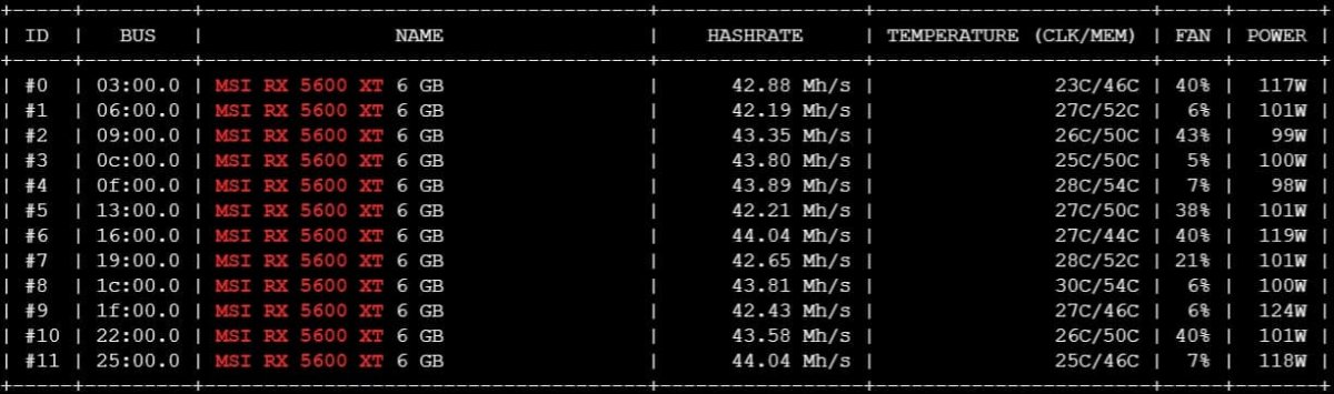 How To Overclock Nvidia and AMD Graphics Cards on Different Algorithms - Crypto Mining Blog