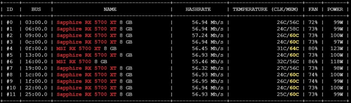 How To Overclock Nvidia and AMD Graphics Cards on Different Algorithms - Crypto Mining Blog