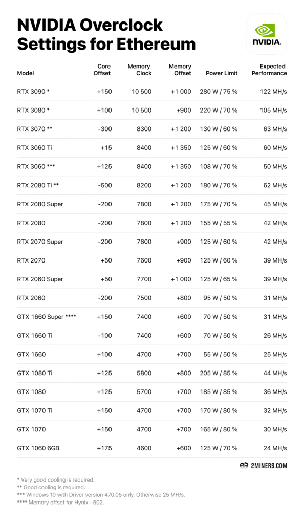 How To Overclock Nvidia and AMD Graphics Cards on Different Algorithms ...