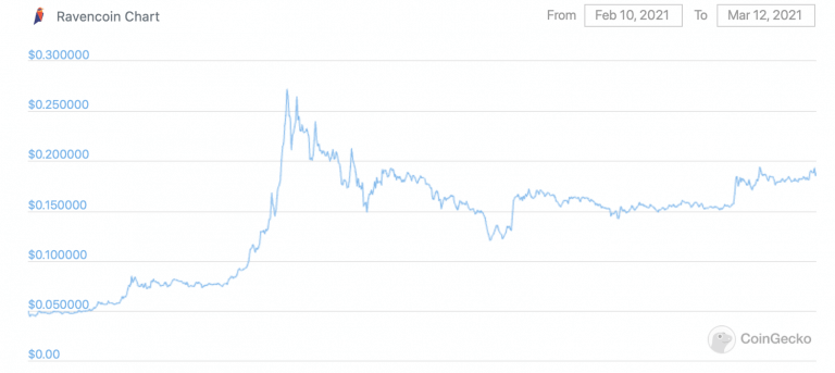 How To Overclock Nvidia and AMD Graphics Cards on Different Algorithms - Crypto Mining Blog