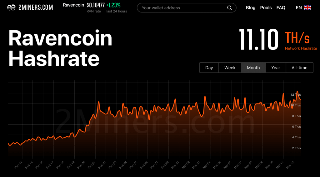 How To Overclock Nvidia and AMD Graphics Cards on Different Algorithms ...