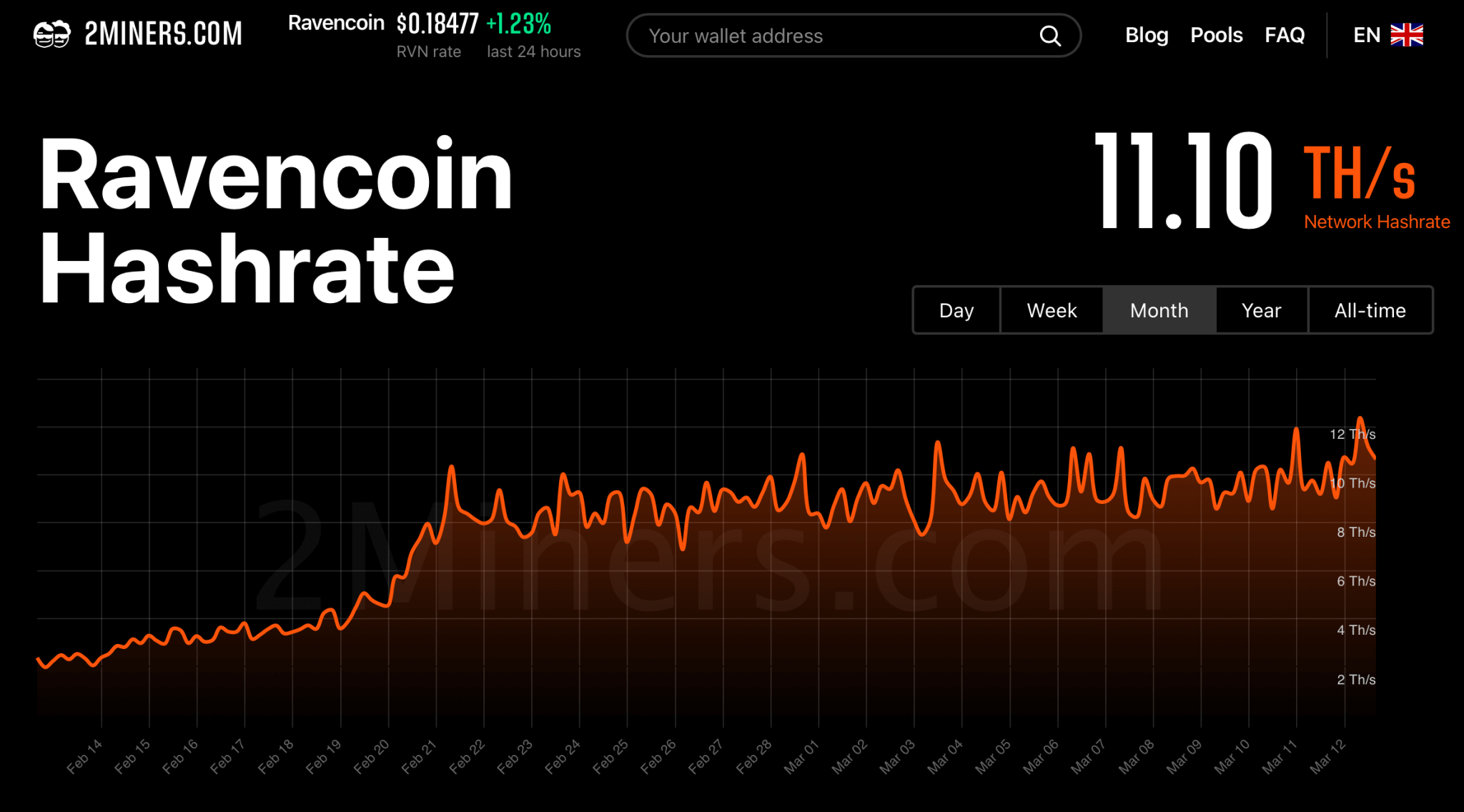 How To Overclock Nvidia and AMD Graphics Cards on Different Algorithms - Crypto Mining Blog