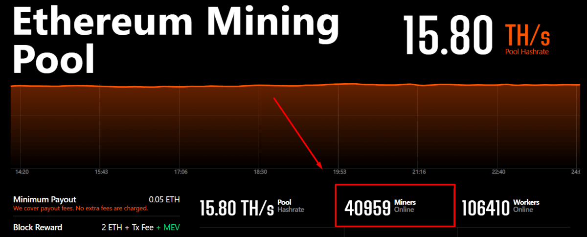 May 2021 Work Progress Report: Ethereum Record Rewards, Ethereum ...