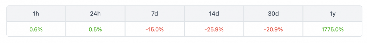 How to Mine Ergo: A Detailed Guide for Beginners and Miner Setup ...
