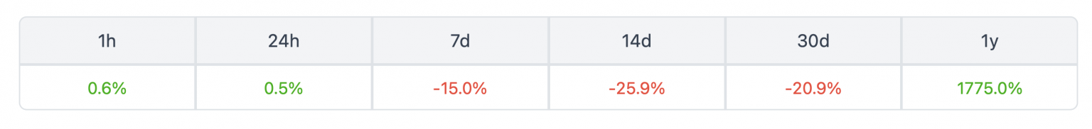 How to Mine Ergo: A Detailed Guide for Beginners and Miner Setup ...