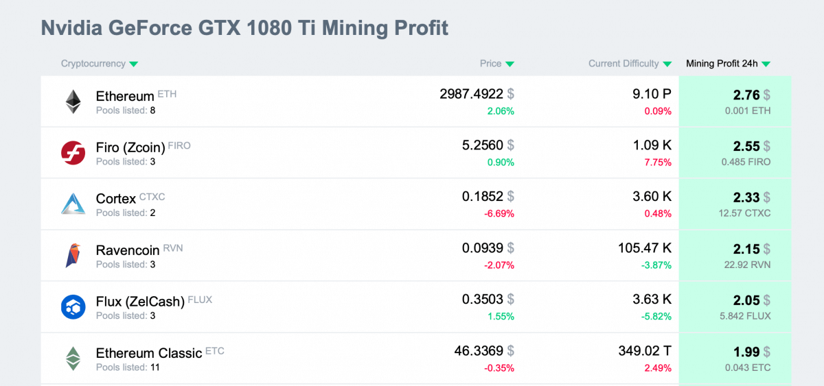 What Is Bitcoin in Simple Terms: From Theory To Practice - Crypto ...