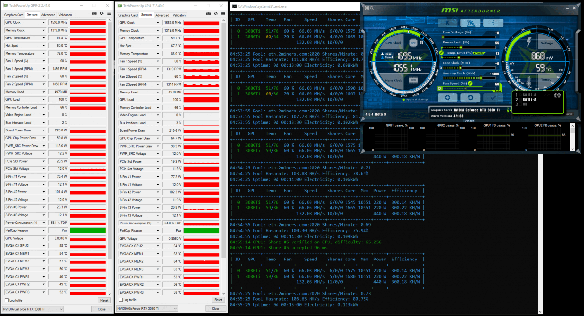 How to Increase Mining Hash Rate. Unlocking LHR Graphics Cards with ...