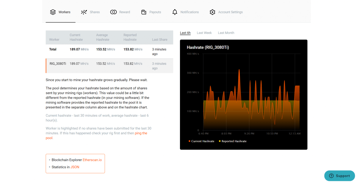 How to Increase Mining Hash Rate. Unlocking LHR Graphics Cards with ...