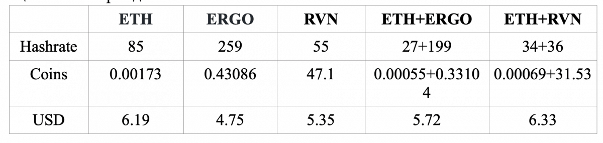 T-Rex Miner Fully Unlocks NVIDIA LHR Graphics Cards: True or False ...