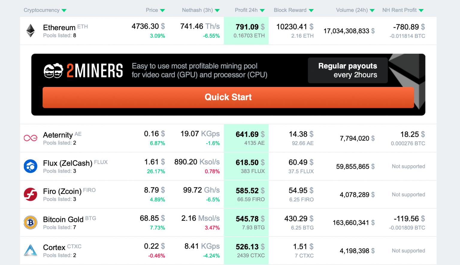 What to Mine when Ethereum Goes POS - Crypto Mining Blog