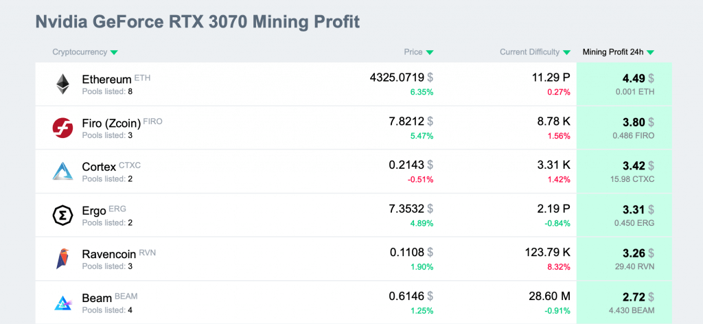 Ethereum Proof of Work (Mining) vs Proof of Stake (Staking ...