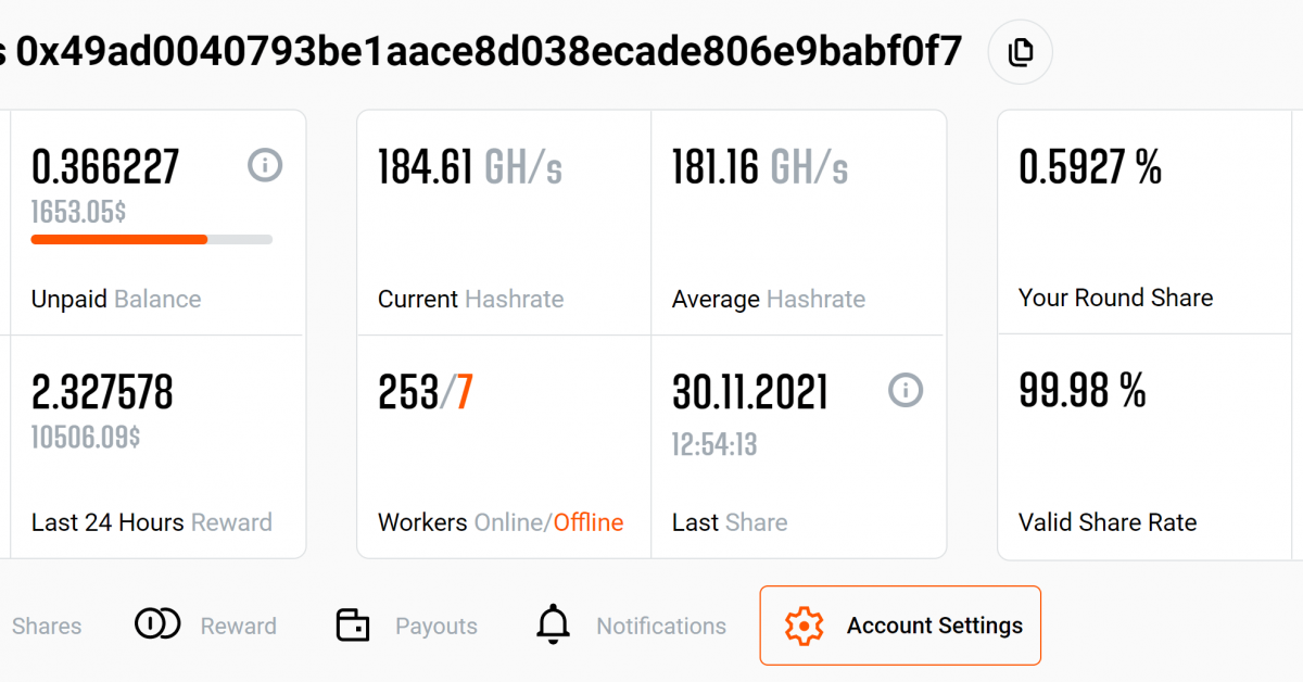 November 2021 Work Progress Report: Dashboard Improvements and Redesign ...