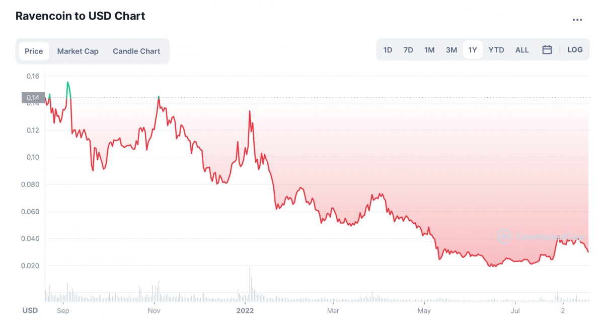 What to Mine when Ethereum Goes POS - Crypto Mining Blog