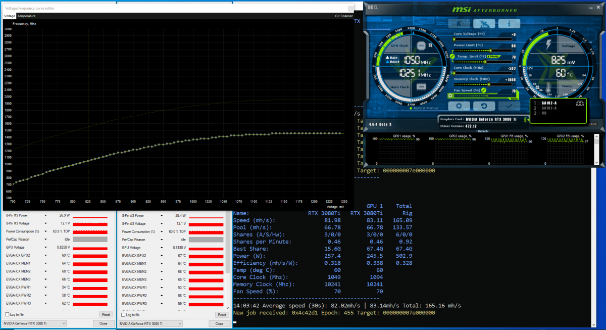 Increasing Nvidia LHR Graphics Cards Hashrate with lolMiner. Test by ...