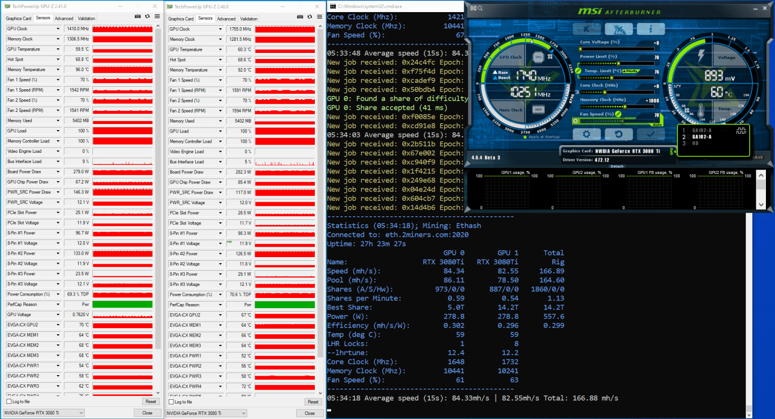 Increasing Nvidia LHR Graphics Cards Hashrate with lolMiner. Test by ...