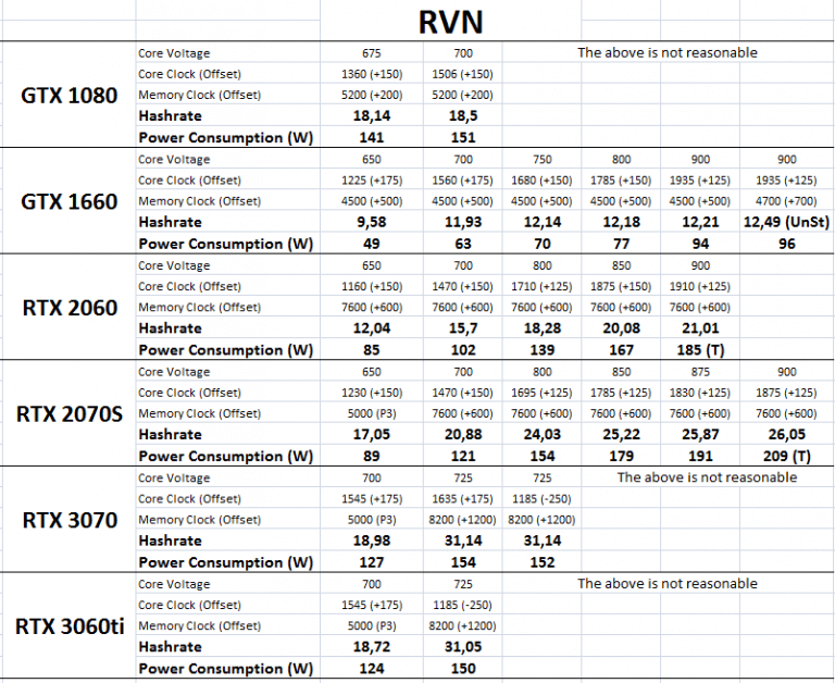 Video Card Overclocking for Ravencoin (RVN) and FIRO Mining - Crypto ...