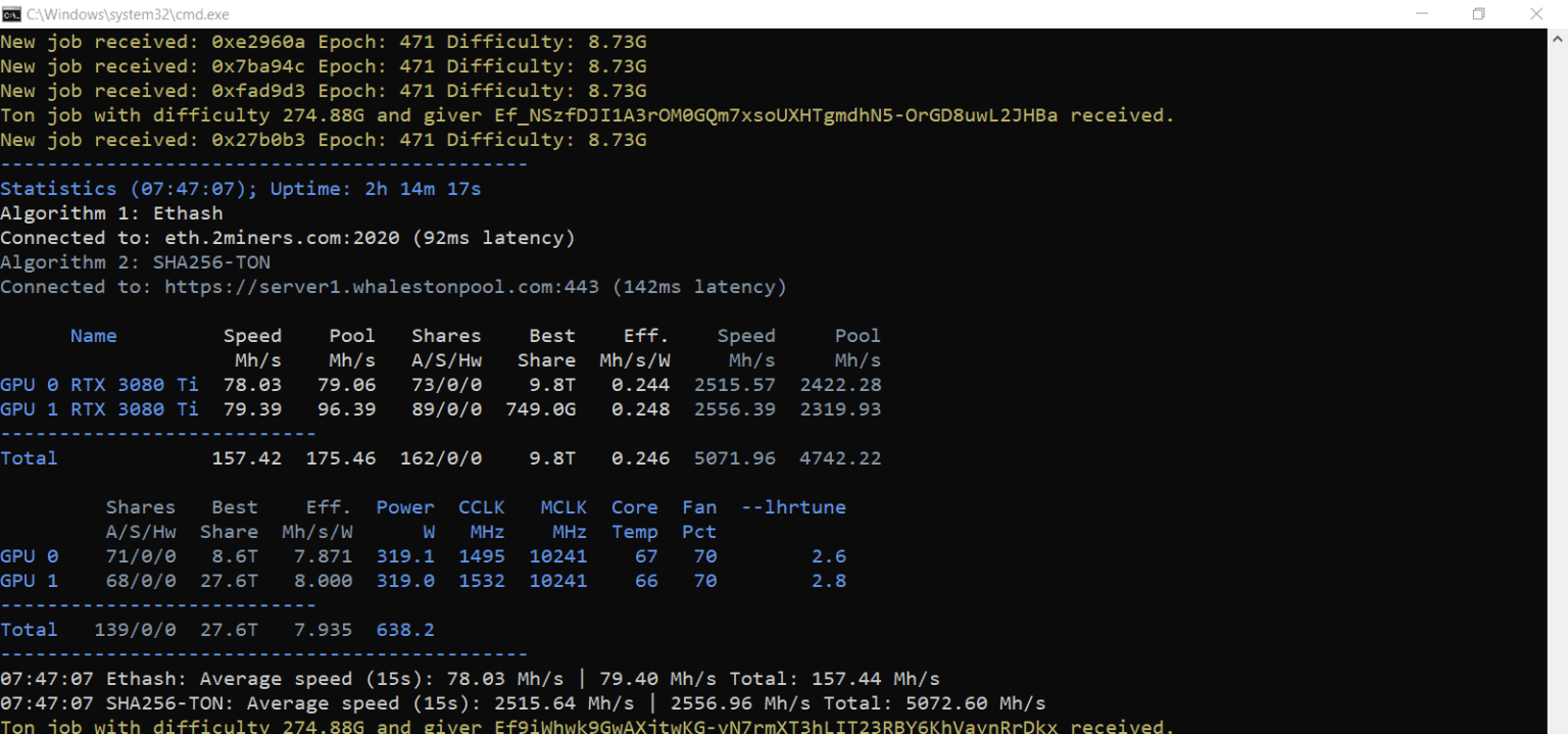 ETH + TON Dual Mining Definitive Guide. Overclocking, Profitability ...