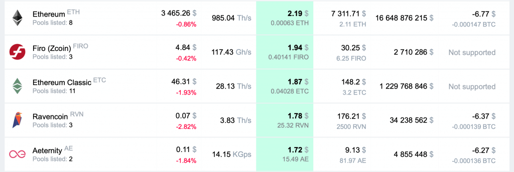 Getting Paid in Bitcoin for Ethereum Classic (ETC) Mining: Step-by-Step ...