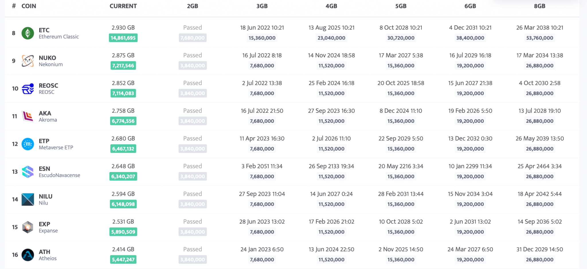 Getting Paid in Bitcoin for Ethereum Classic (ETC) Mining: Step-by-Step Guide - Crypto Mining Blog