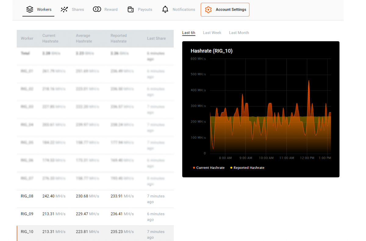 How to Fully Unlock Nvidia LHR Graphics Cards with NBMiner: Experiment ...