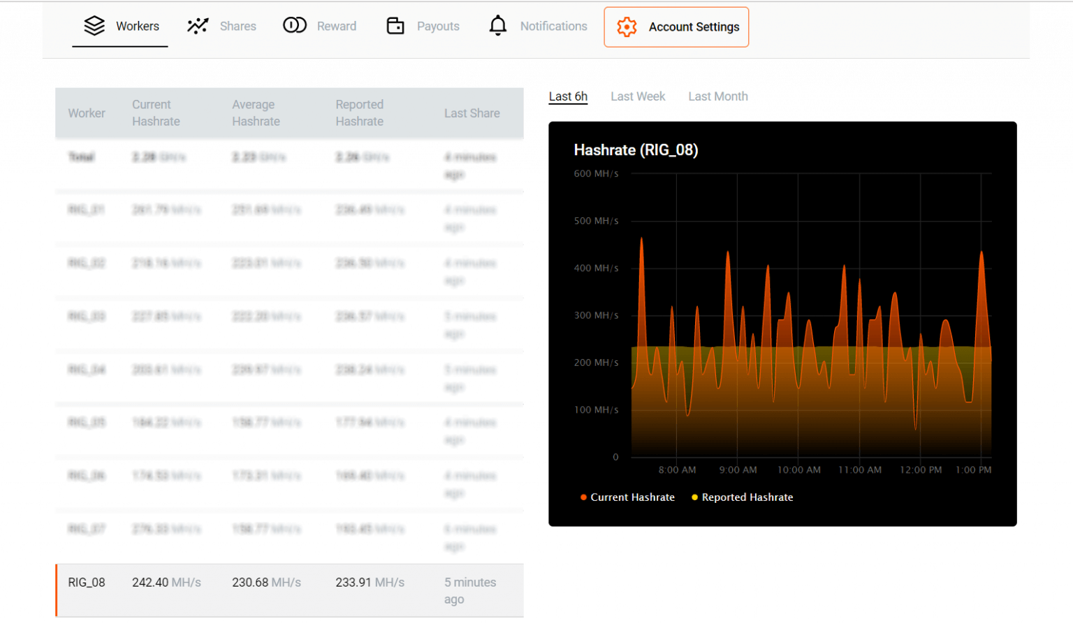 How to Fully Unlock Nvidia LHR Graphics Cards with NBMiner: Experiment ...