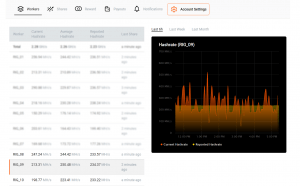 How to Fully Unlock Nvidia LHR Graphics Cards with NBMiner: Experiment ...