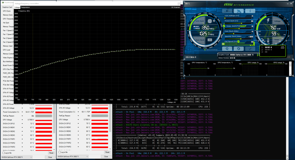 How to Fully Unlock Nvidia LHR Graphics Cards with NBMiner: Experiment ...