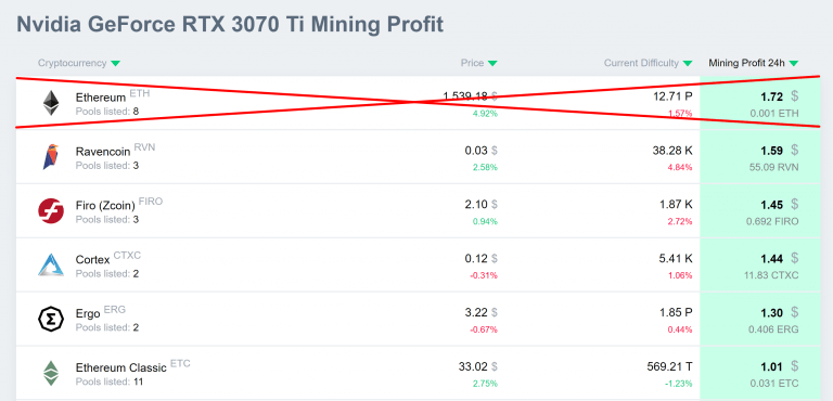 End of the Ethereum Mining: When? What to Mine Next with GPU ...