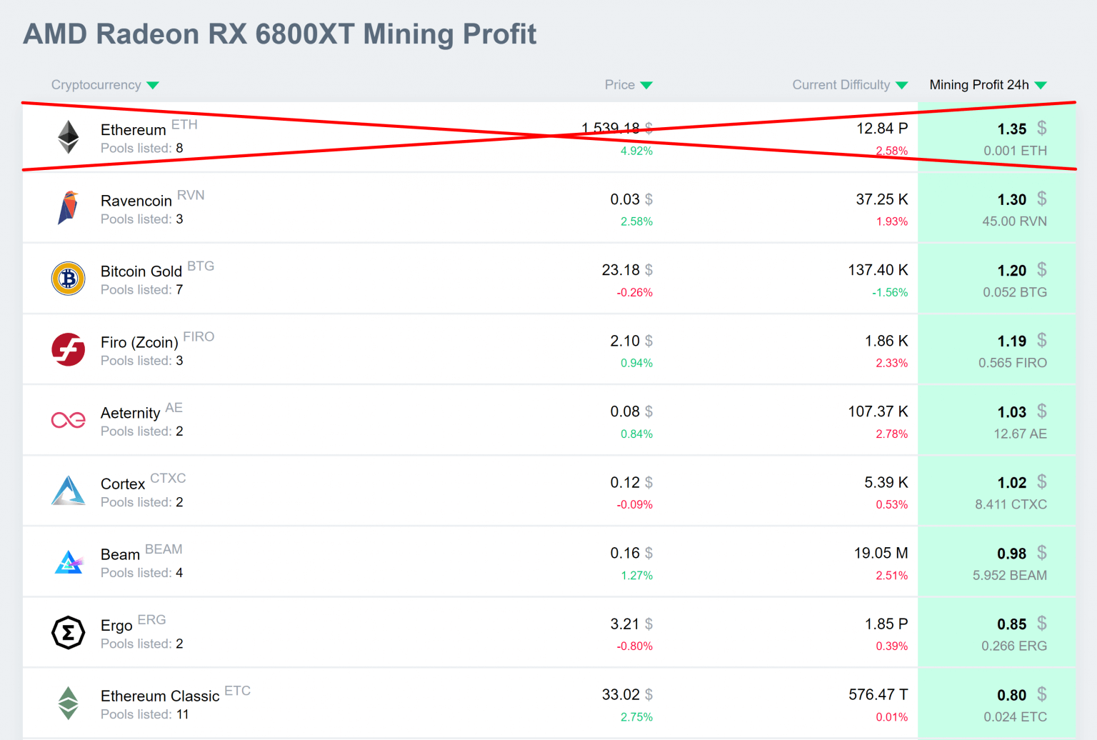 End of the Ethereum Mining: When? What to Mine Next with GPU ...