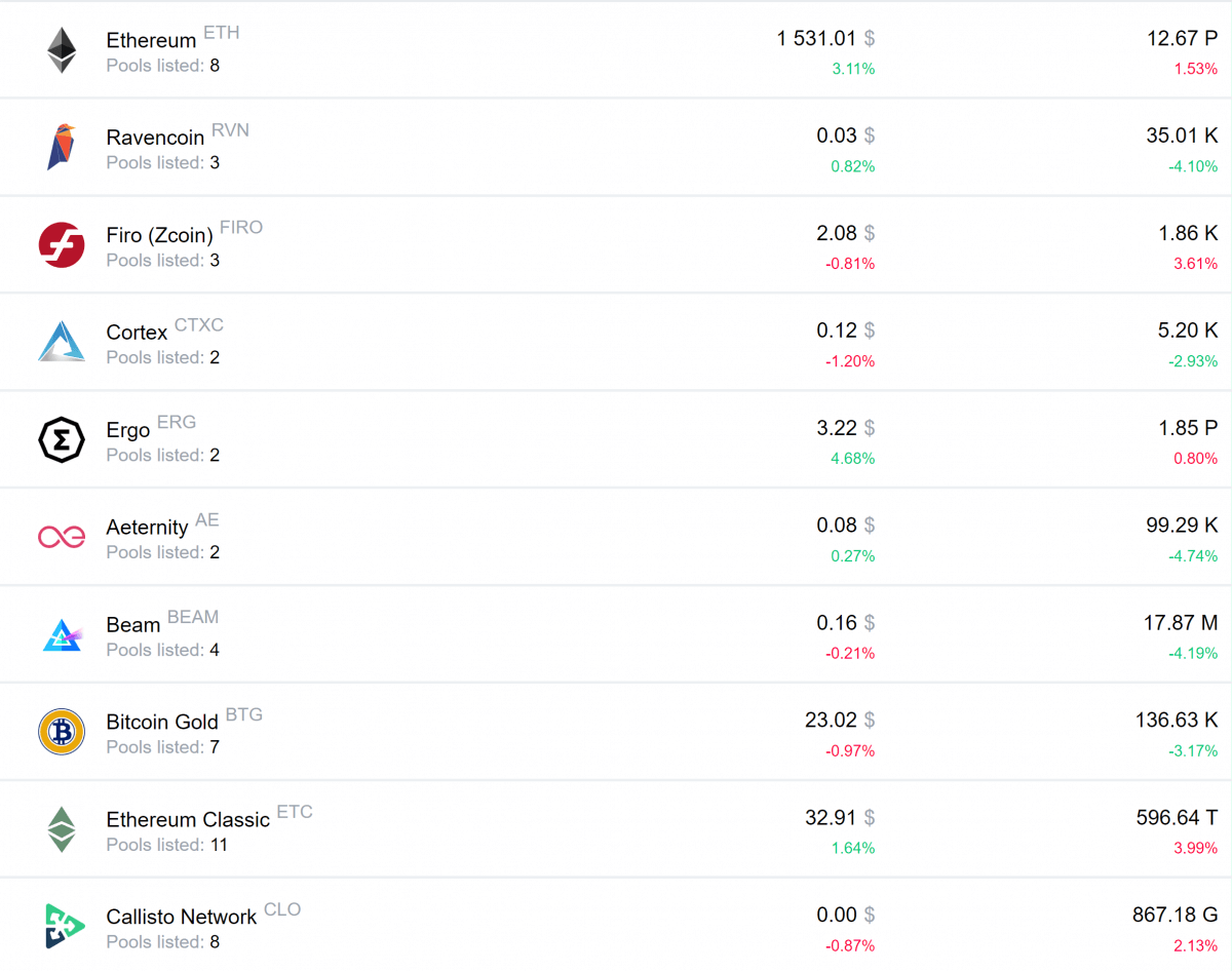 End Of The Ethereum Mining When What To Mine Next With Gpu Transition To Pos Explained