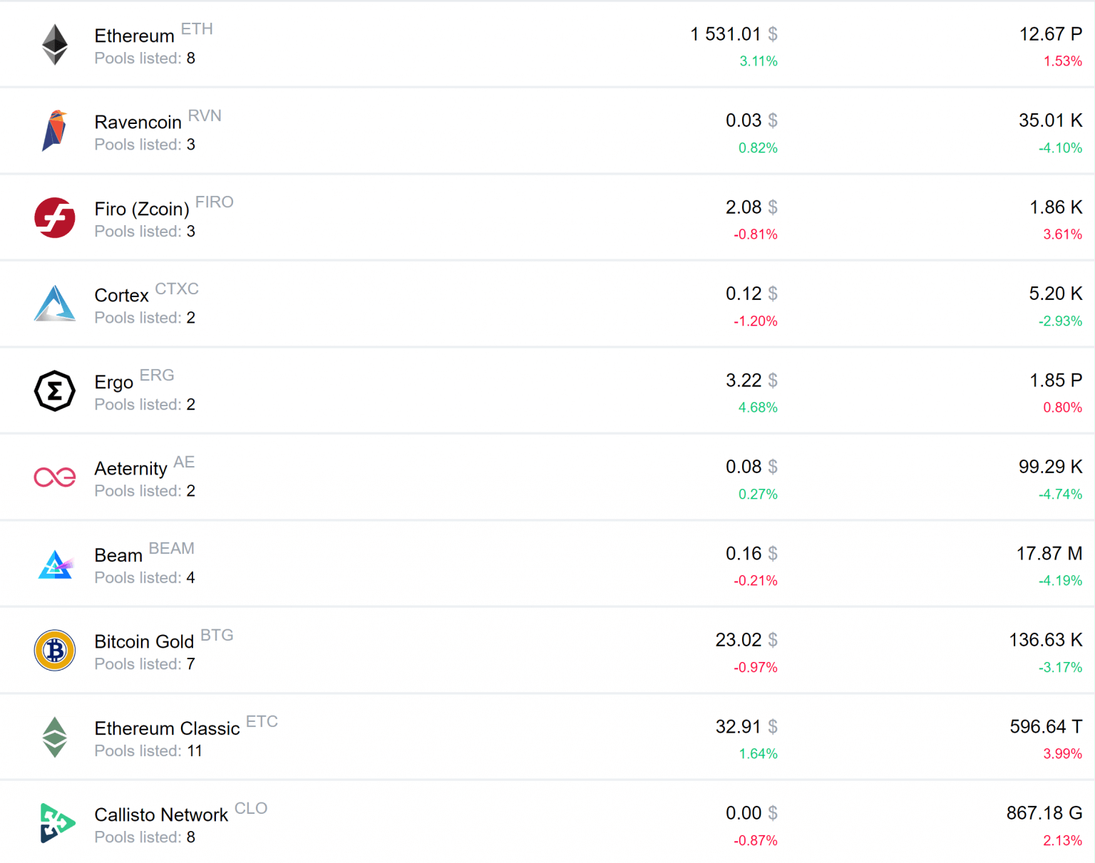 End of the Ethereum Mining: When? What to Mine Next with GPU ...