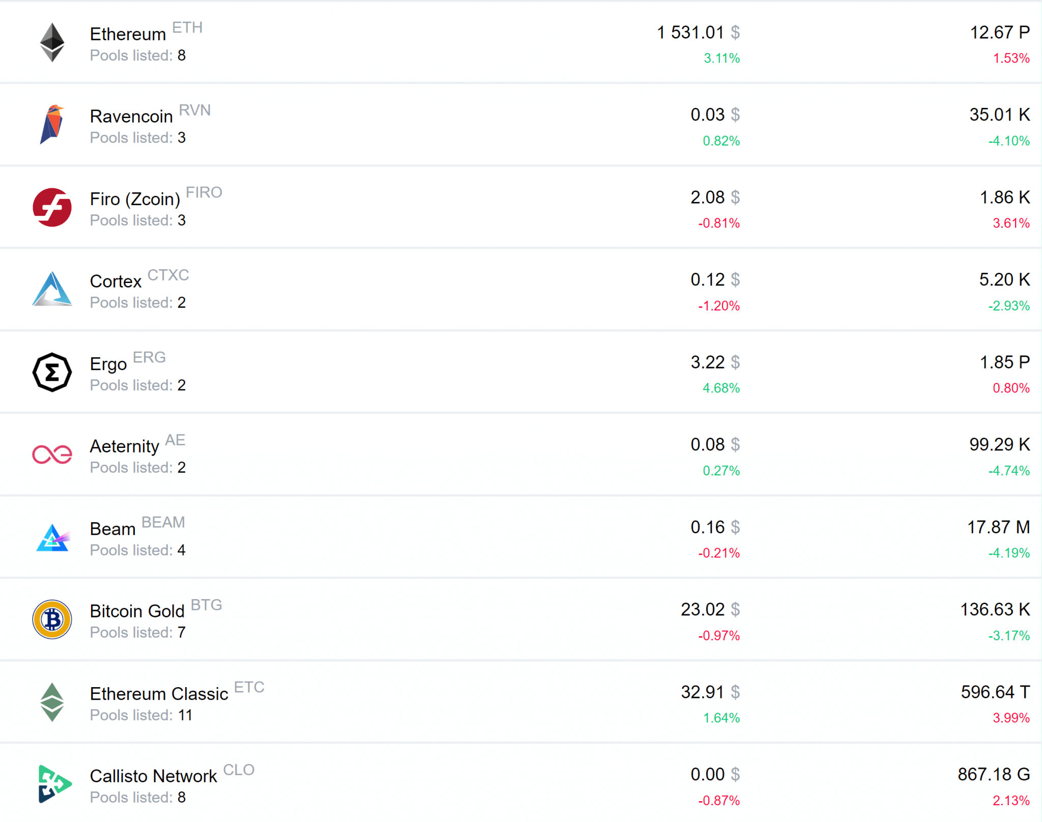 End of the Ethereum Mining: When? What to Mine Next with GPU? Transition to POS Explained ...