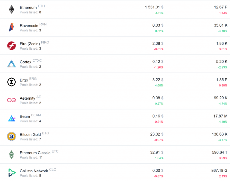 End Of The Ethereum Mining When What To Mine Next With Gpu Transition To Pos Explained