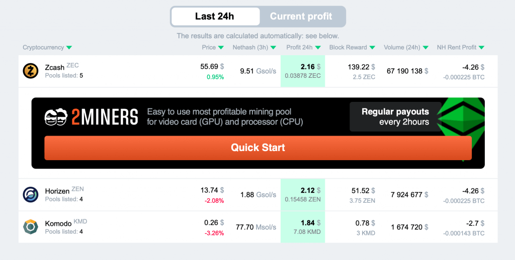 The Most Profitable Coins to Mine on Different Equihash ASICs: Detailed ...