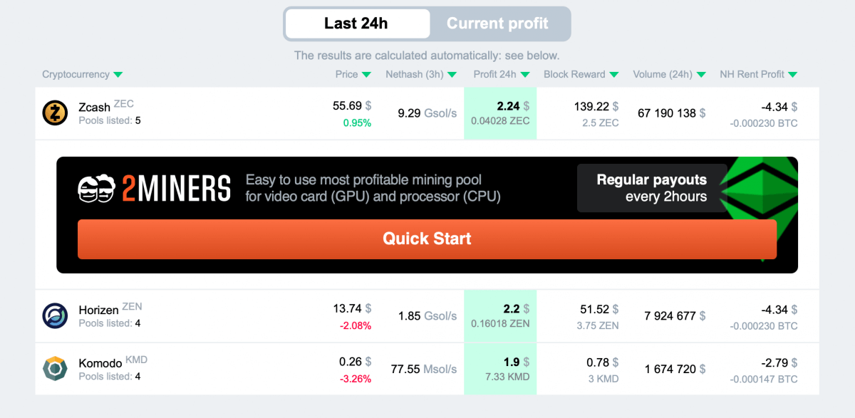 The Most Profitable Coins to Mine on Different Equihash ASICs: Detailed Comparison - Crypto ...