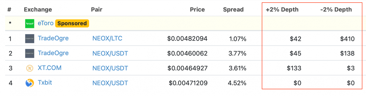 How to Mine Neoxa: Specs, Mining Settings, NEOX Mining Profitability ...