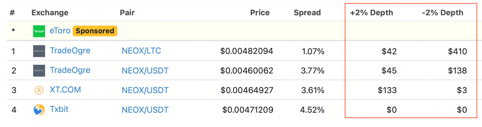 How to Mine Neoxa: Specs, Mining Settings, NEOX Mining Profitability ...