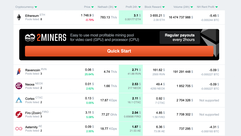 Confessions Of A Miner 2 Is This The End Of Gpu Mining Crypto Mining Blog